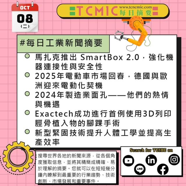 Mazak SmartBox 2.0 連接與安全技術–電動車市場預測大回暖–2024 製造業面孔專題–3D列印技術助力革命性醫療植入物–最新 ...